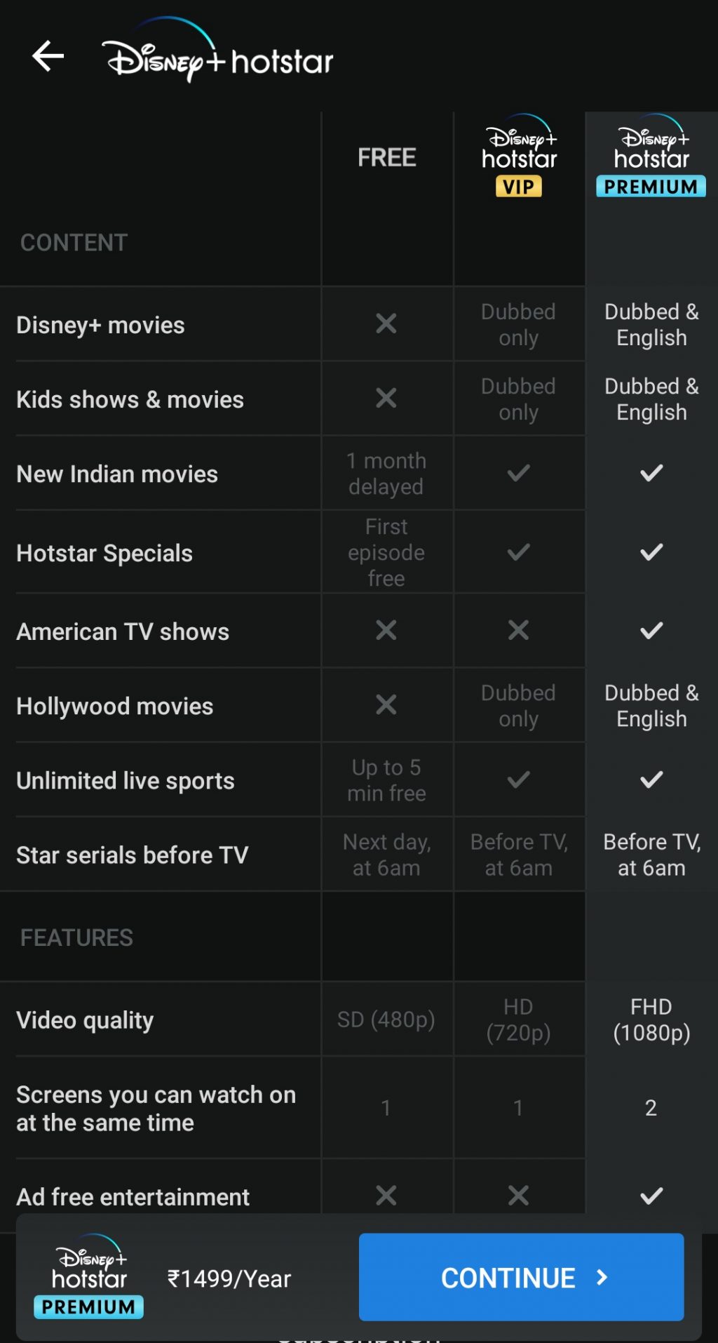 Disney+ Finally Launched in India: Here’s How to Subscribe | TechLatest